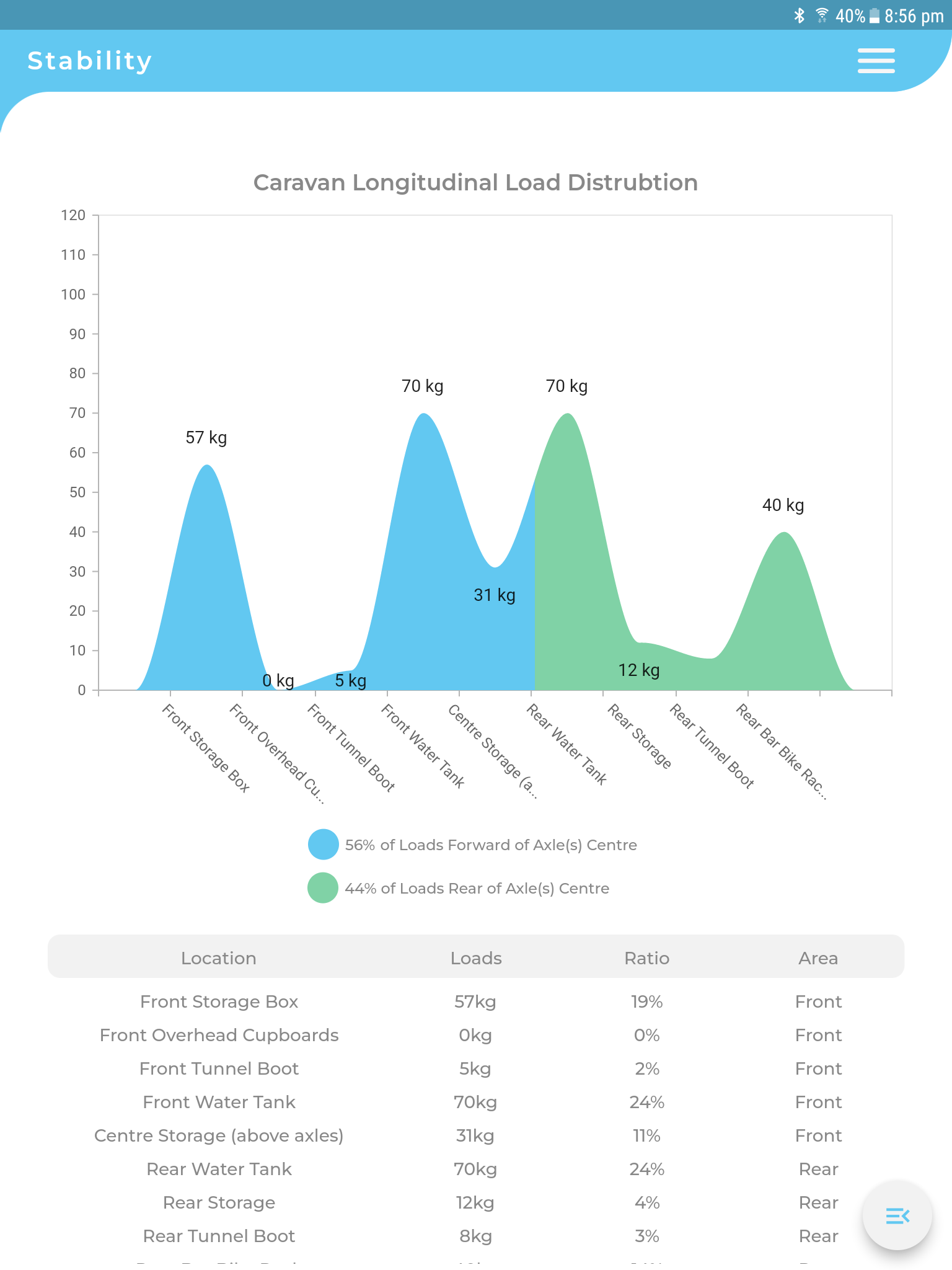 Loadmate Ultimate Caravan Weight Management Tool