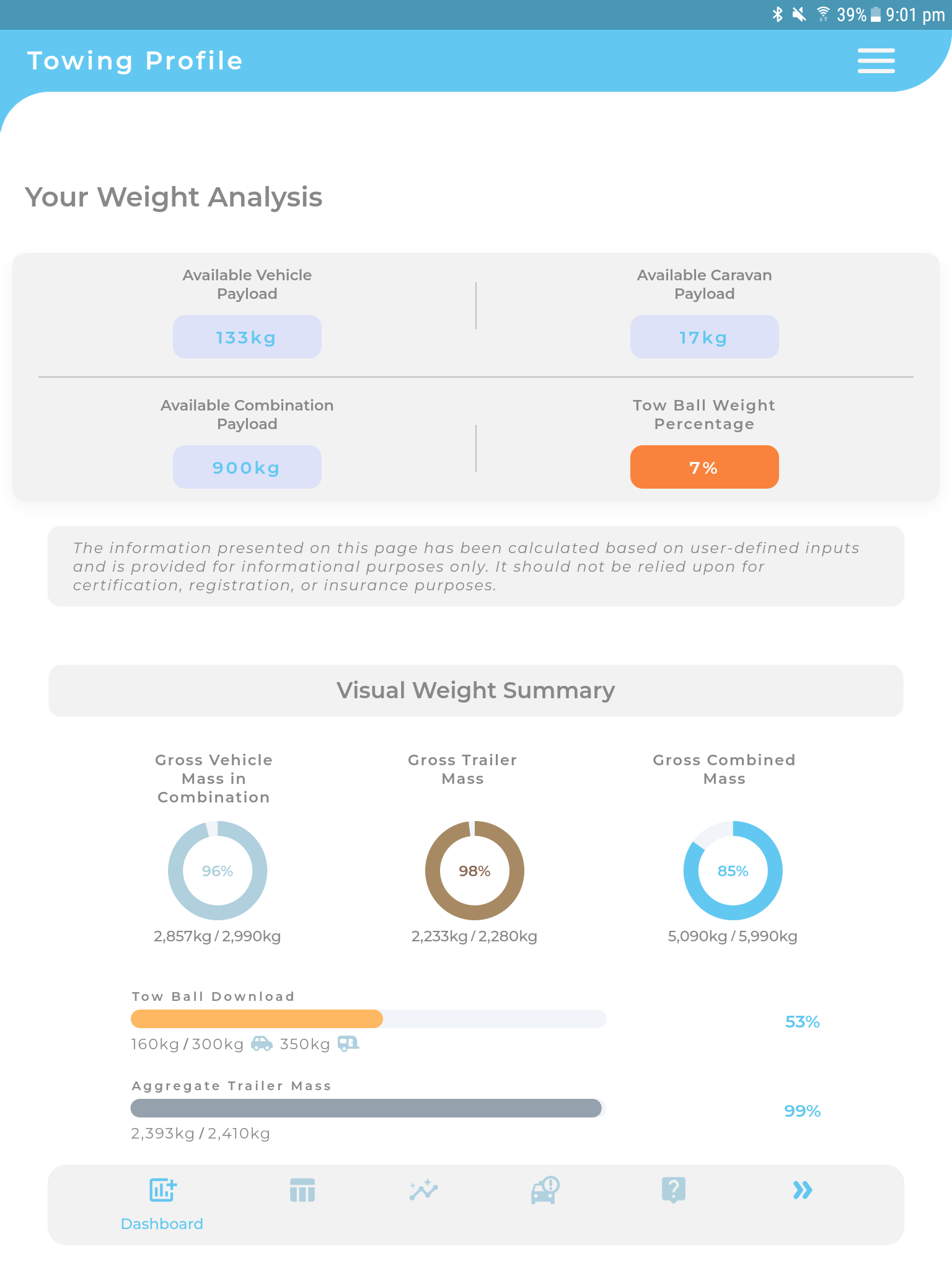 Loadmate Ultimate Caravan Weight Management Tool