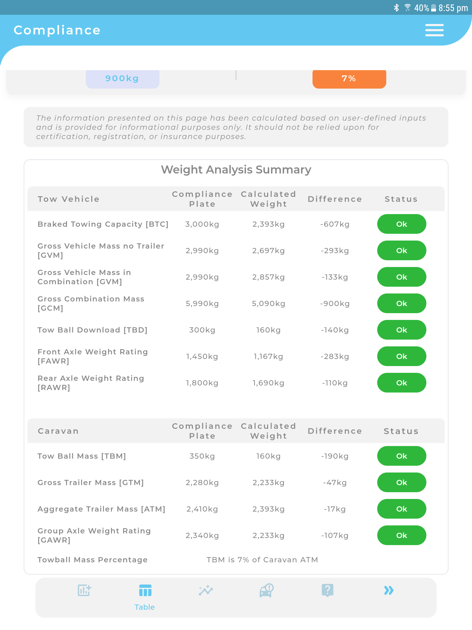 Loadmate Ultimate Caravan Weight Management Tool