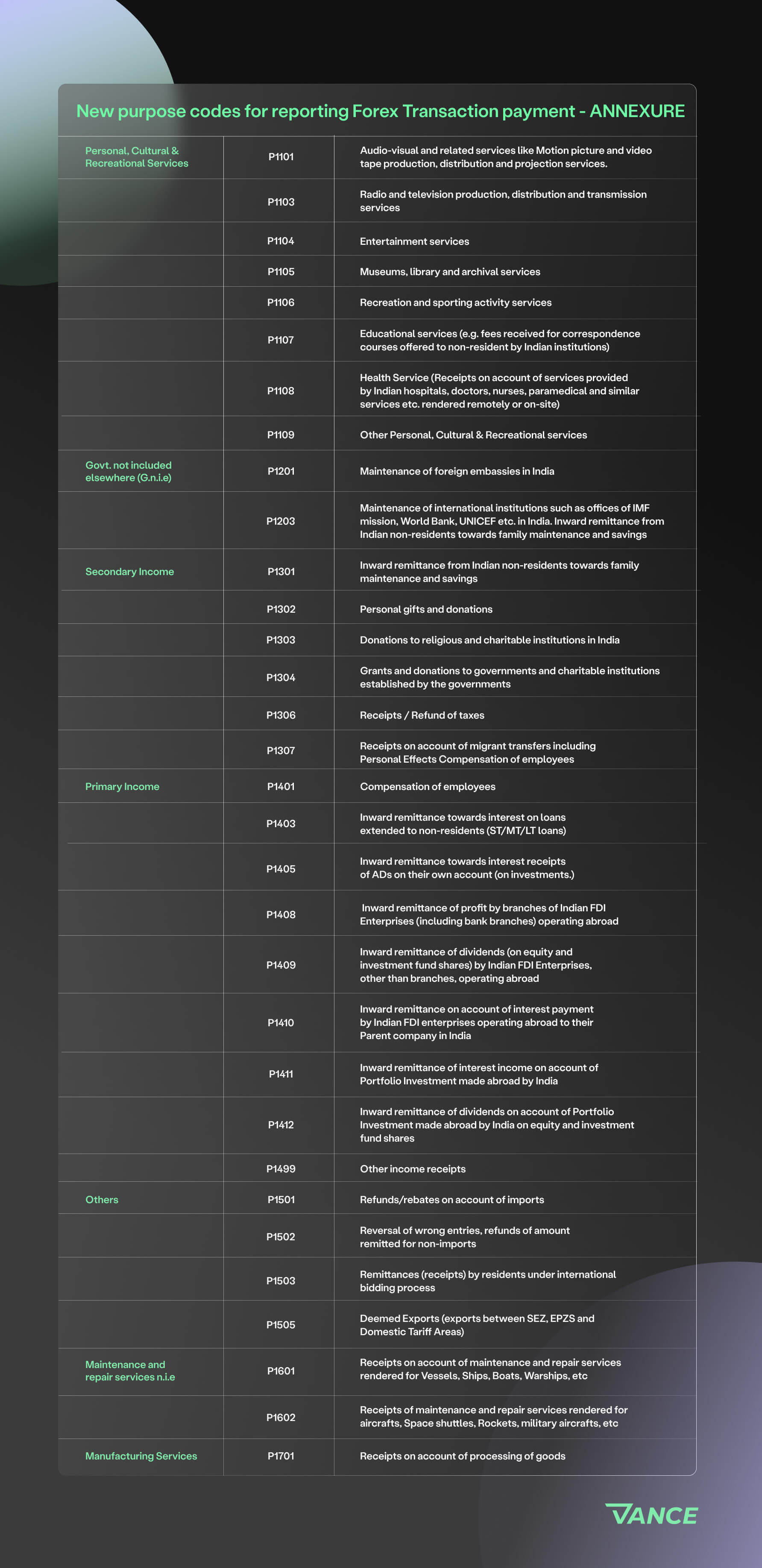 Inward Remittance: Meaning, Guidelines, and Tax Insights