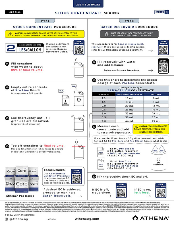 Athena Pro Line | Fertilizantes Solubles en Seco para Profesionales