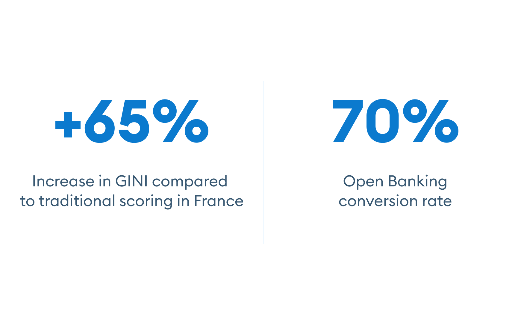Algoan | Revolut leverages Open Banking and Algoan’s Credit Decisioning ...