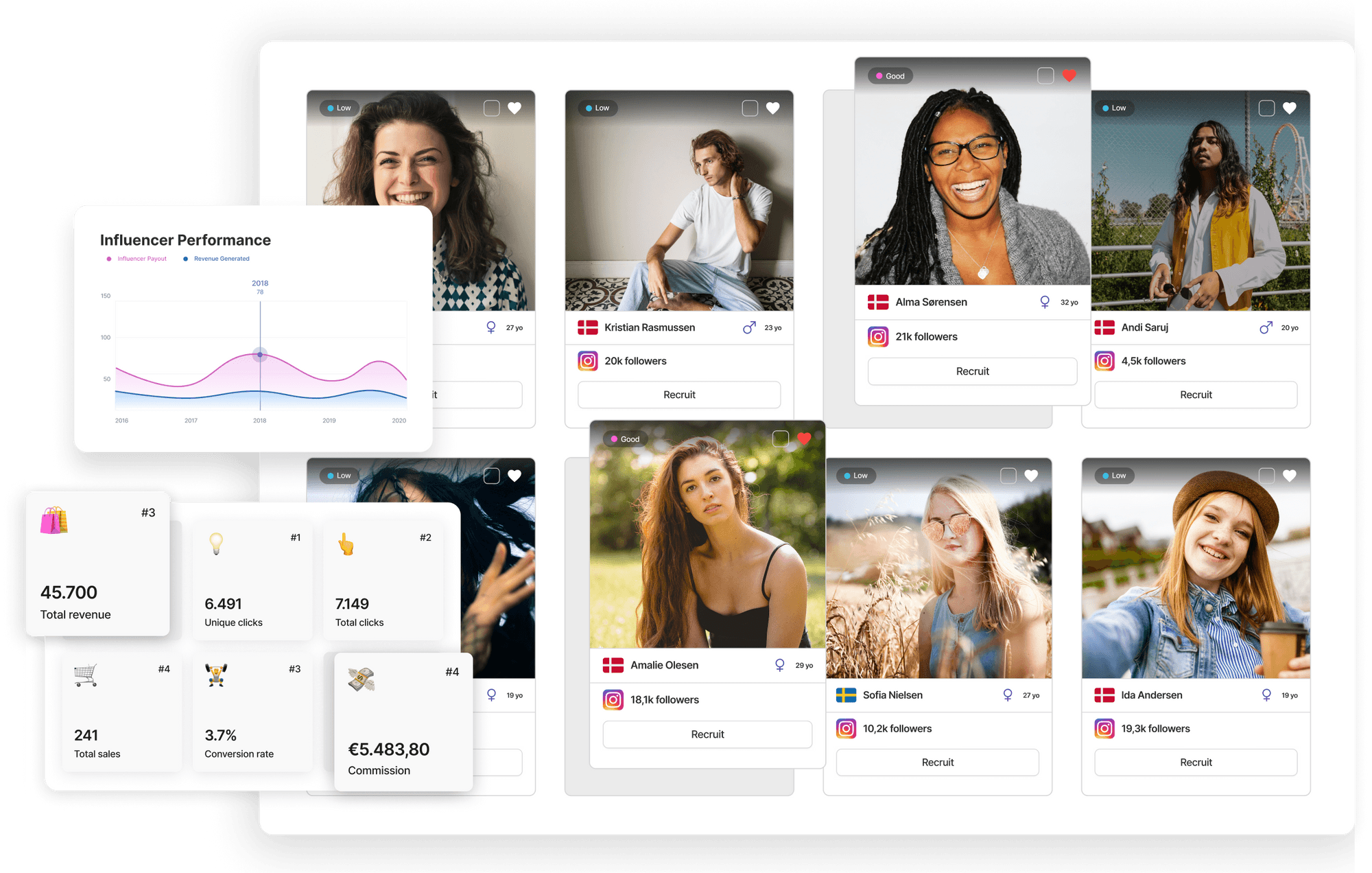 Make Influence | Performance Influencer Marketing for E-Commerce