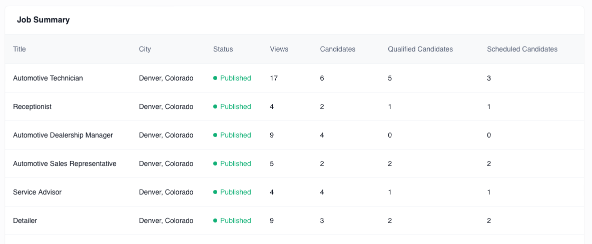 Personal Automated Recruiting Assistant | ReadySetHire