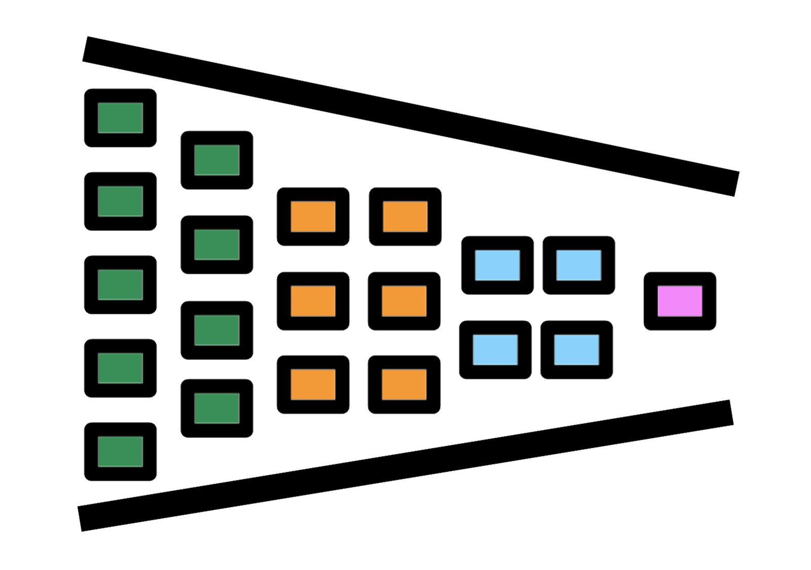 Continuous Innovation Platform | LEANSTACK
