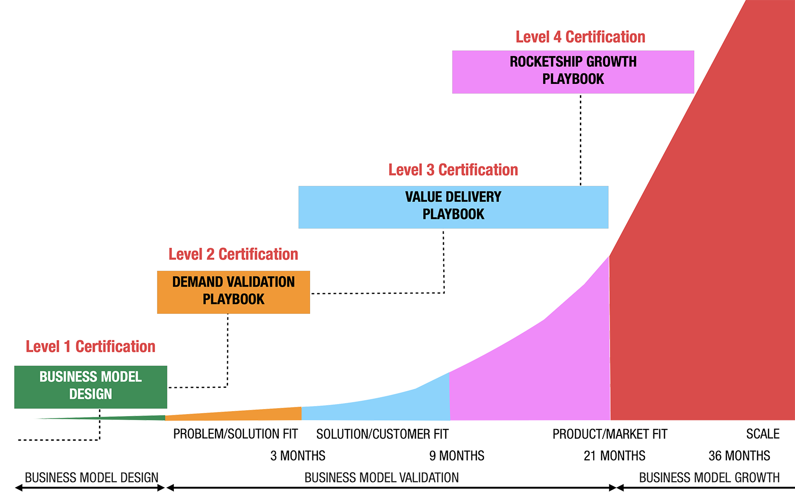 Continuous Innovation Platform