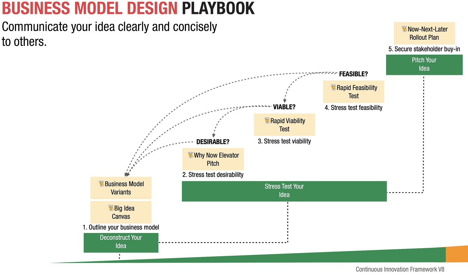 LEANSTACK Educator Platform | LEANSTACK