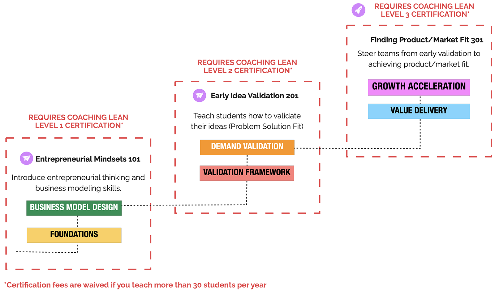LEANSTACK Educator Platform | LEANSTACK