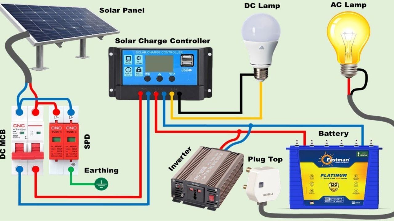 How to Connect Solar PV to Your Domestic Electrical Supply?