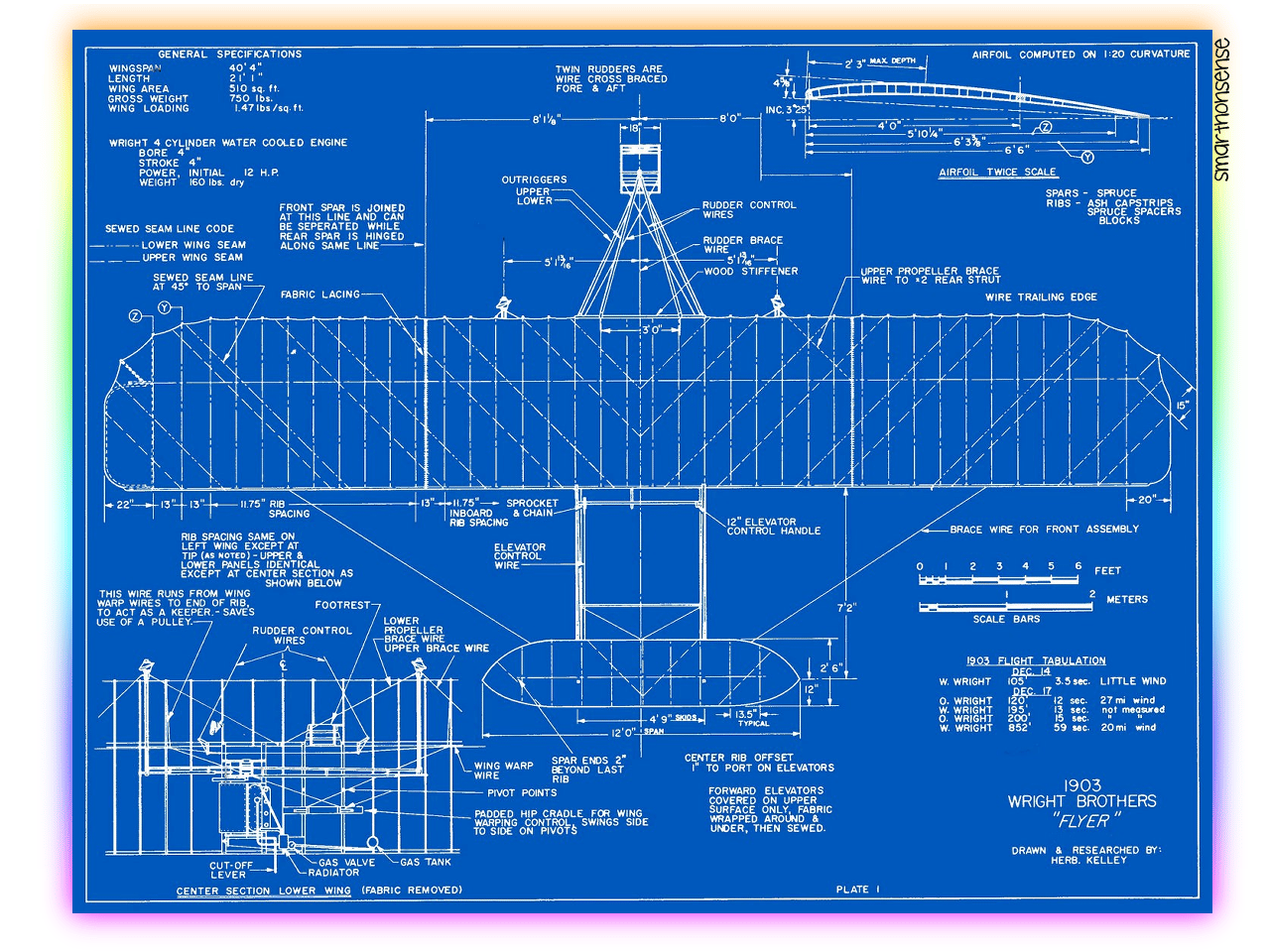 Why are blueprints... blue?