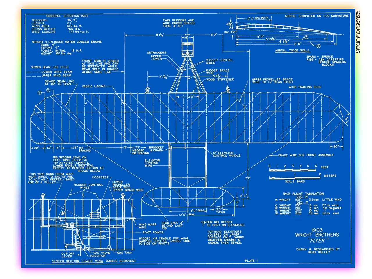 Why are blueprints... blue?