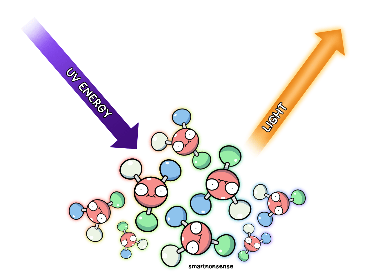 How Do Blacklights Make Things Glow? 💡