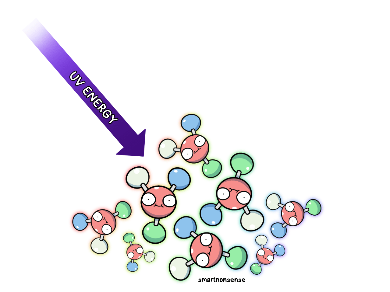 How Do Blacklights Make Things Glow? 💡