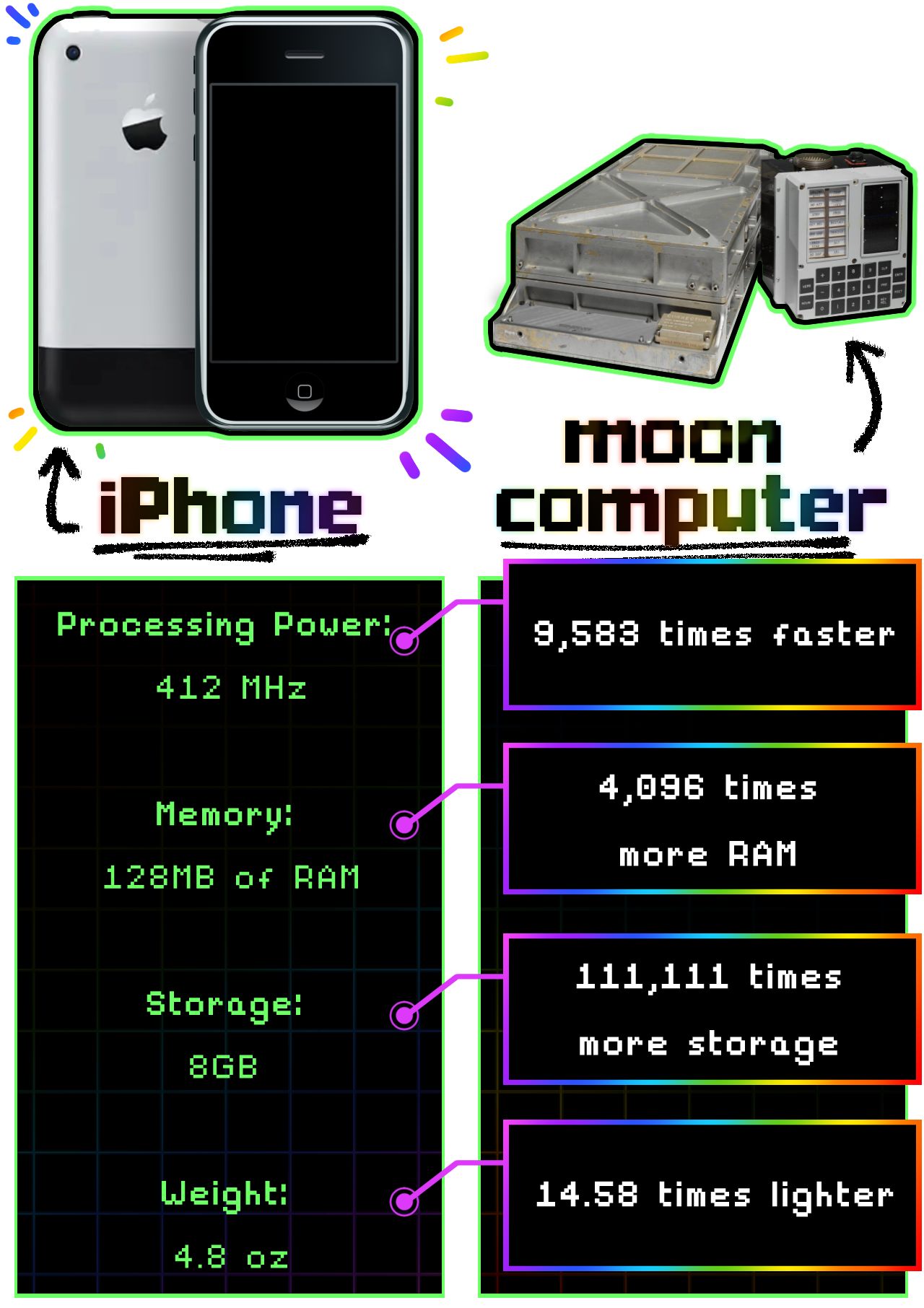 How Does a Cell Phone Work? 📱