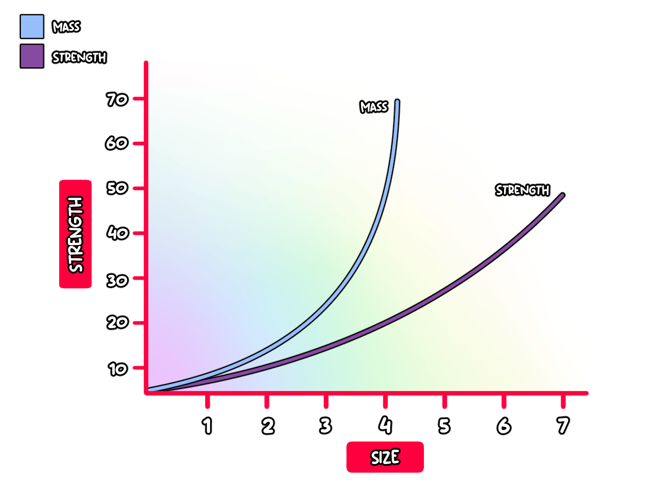 How Are Ants So Strong? 🐜