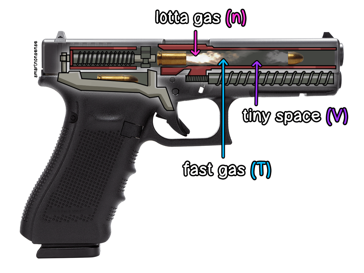 How Silencers Work 🔇