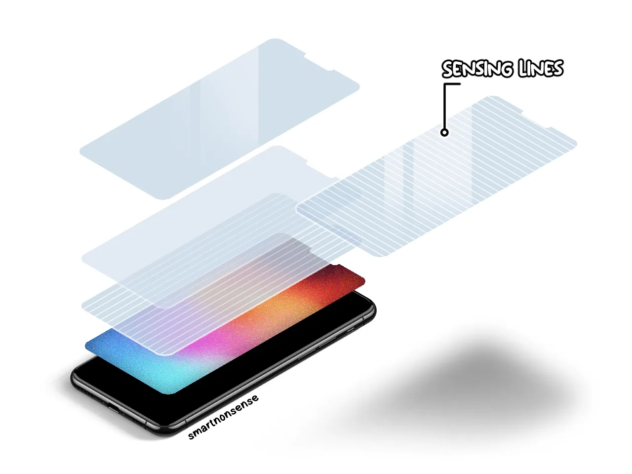 How Do Touchscreens Actually Work? 📱