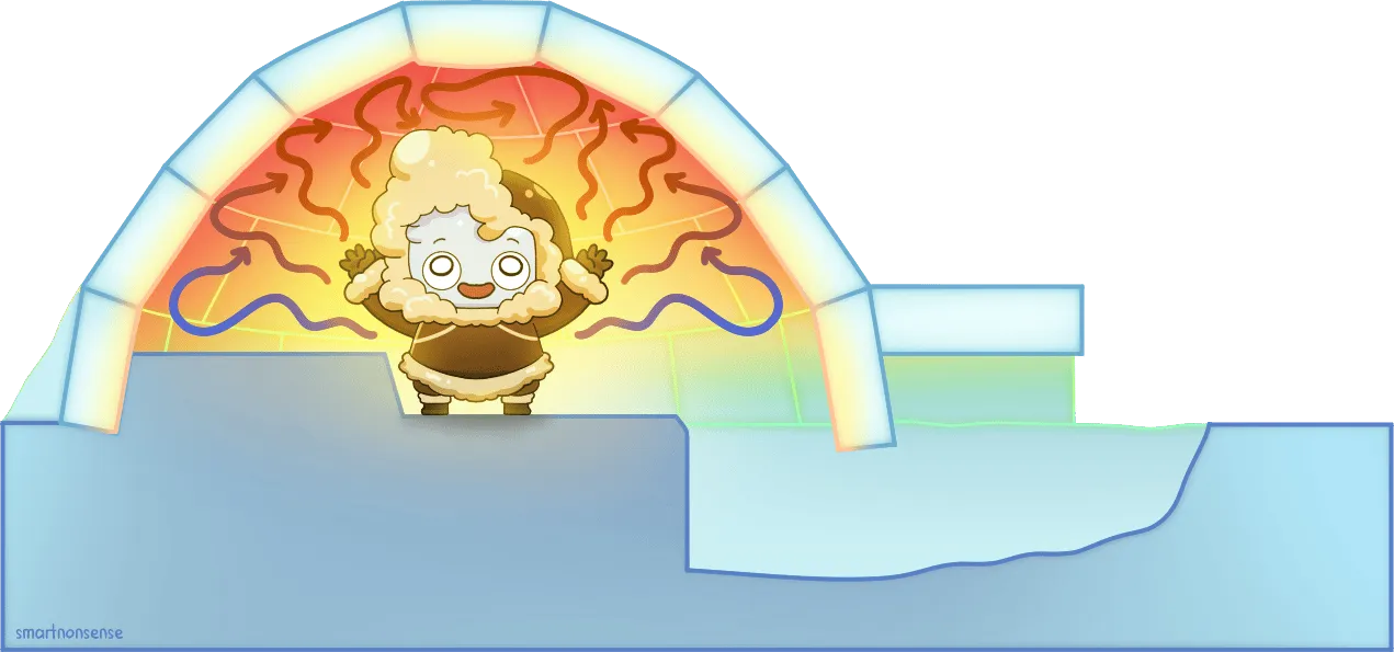 How Does An Igloo Keep You Warm? 🧊
