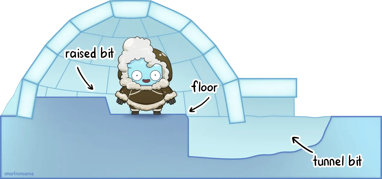 How Does An Igloo Keep You Warm? 🧊