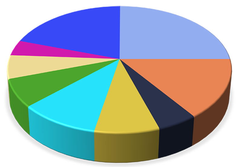 Zeebu Tokenomics | Global Business Transaction Settlements | ZBU