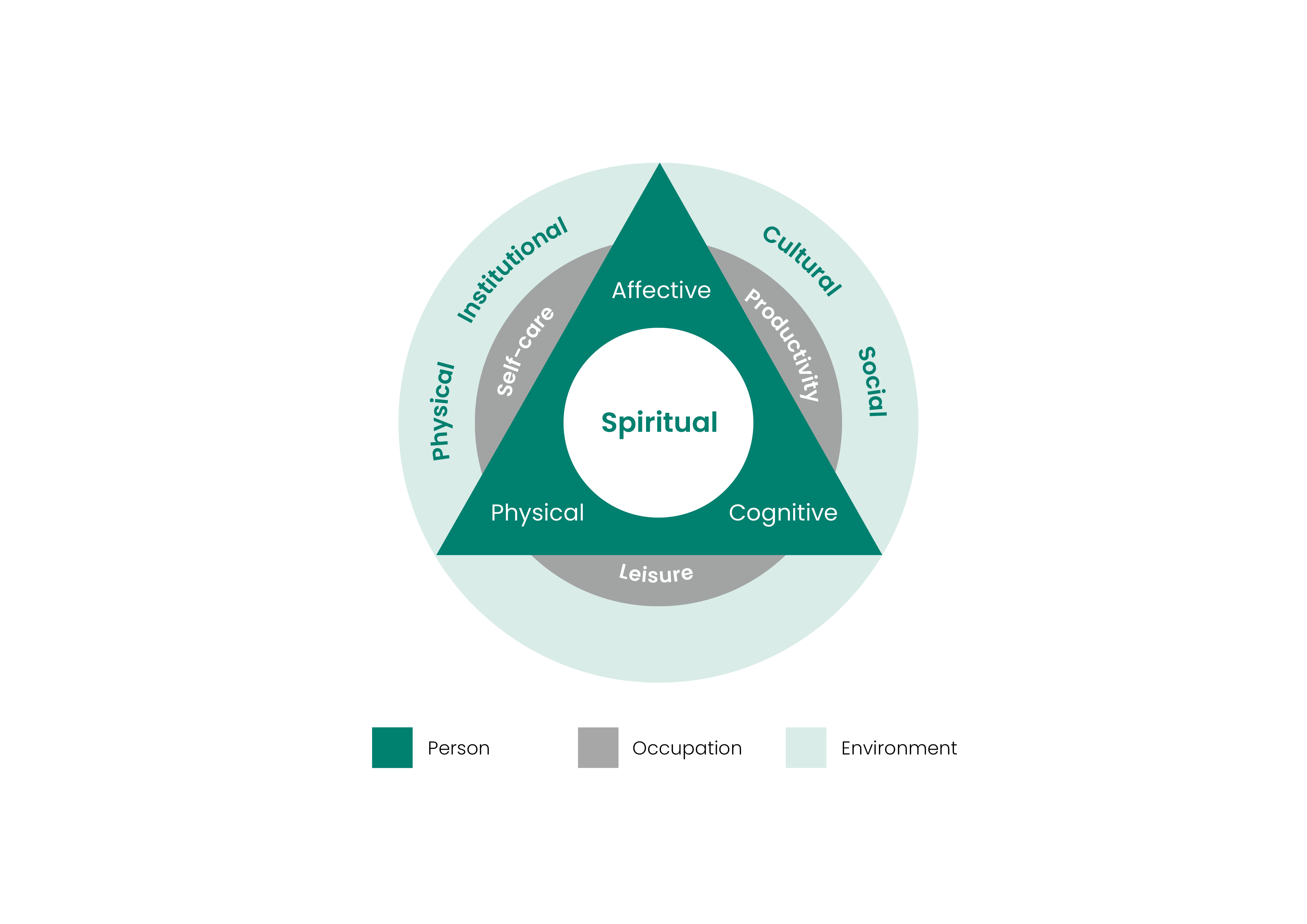 24-hour posture management in Occupational Therapy | Accora