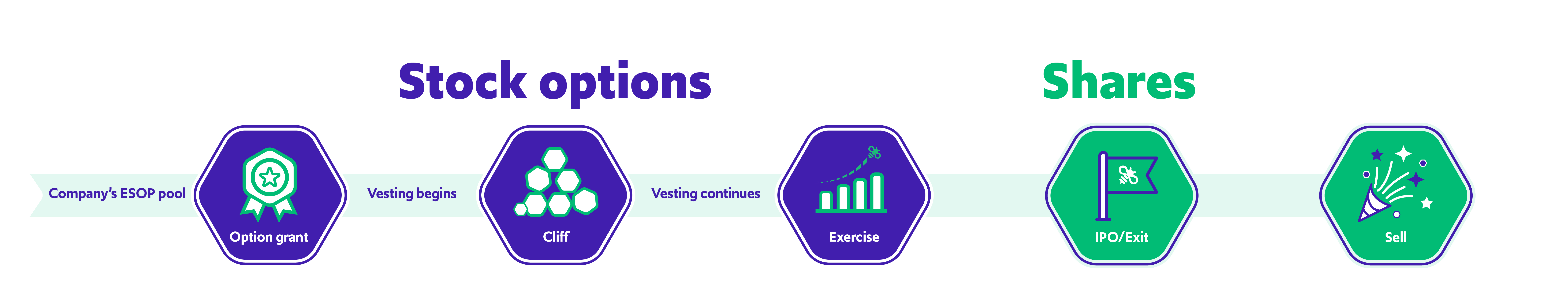 Equitybee - Unlock the value of your equity