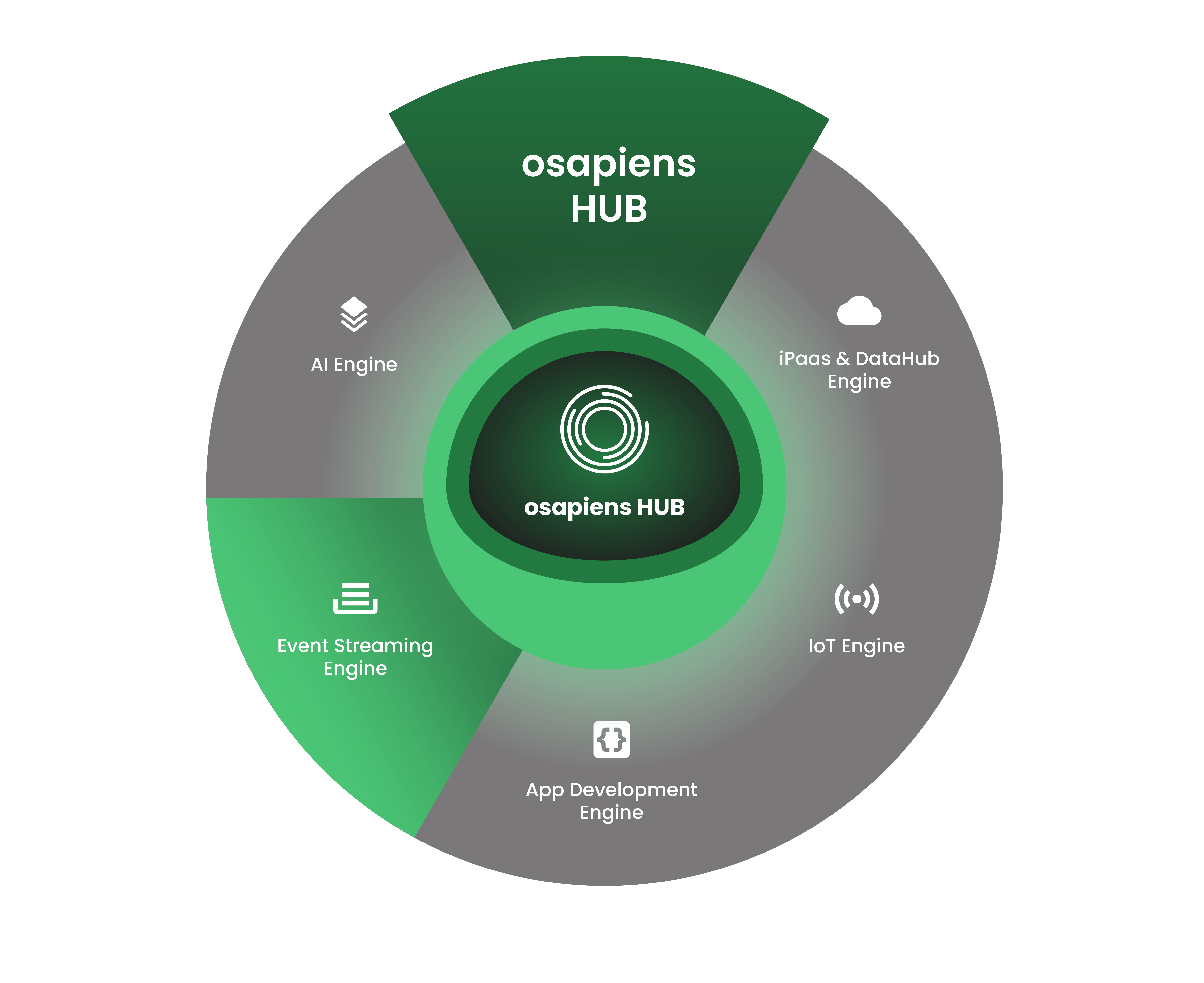 Our Event Streaming Engine | osapiens HUB