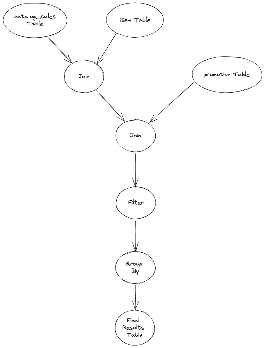 Out Of Memory Shenanigans | Epsio