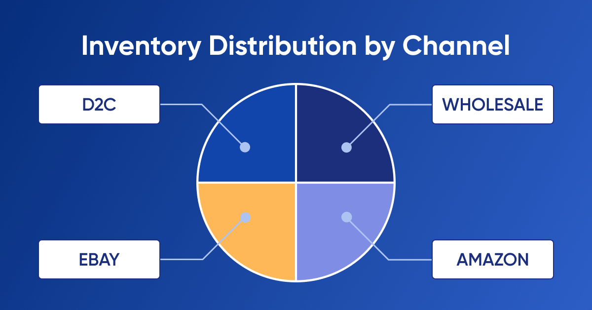 Inventory Management for Multichannel Merchants