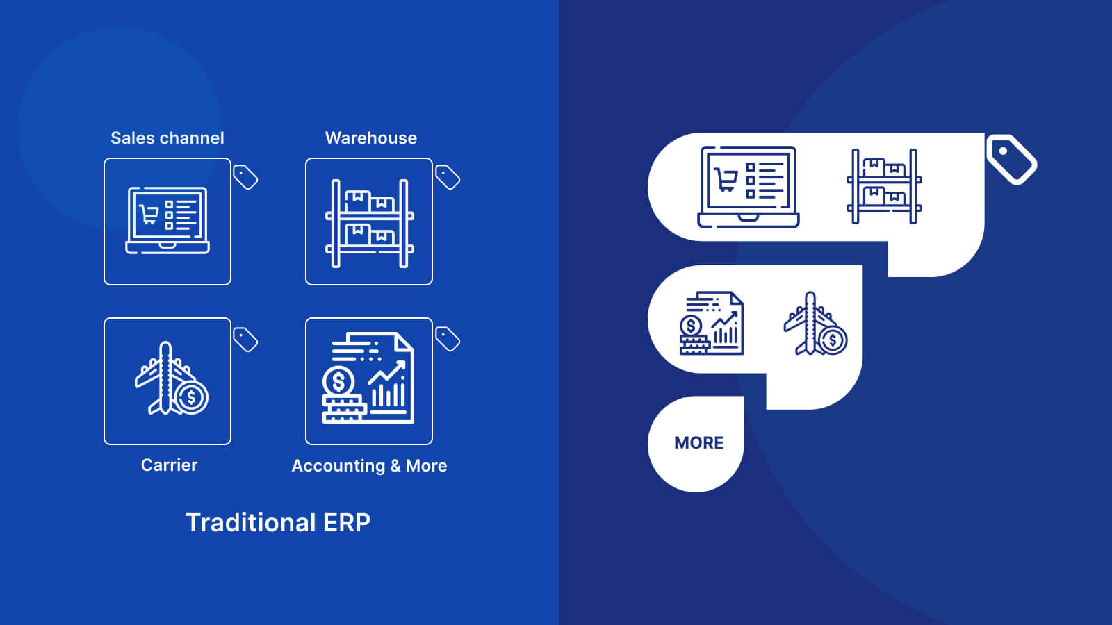 Understanding the Total Cost of Ownership of an ERP