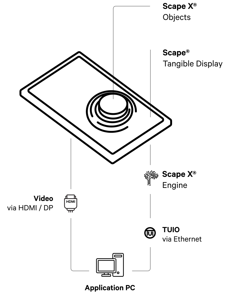 Patented, AI-based Tangible PCAP Object Recognition Technology