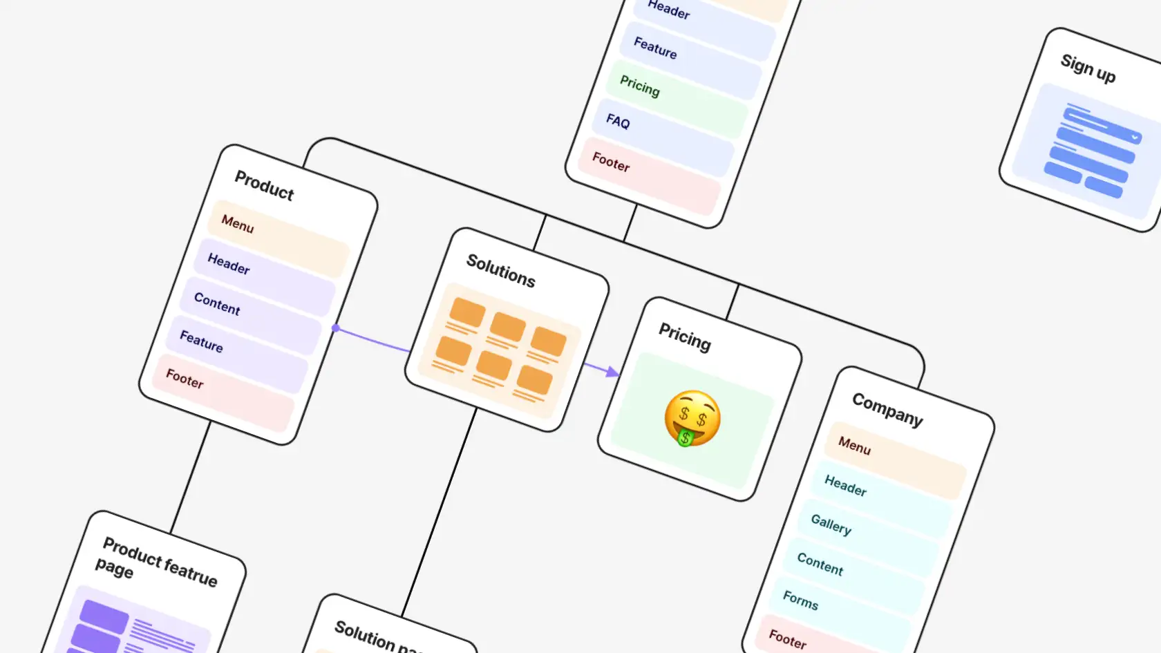 Interactive visual sitemap tool to plan website architecture | FlowMapp