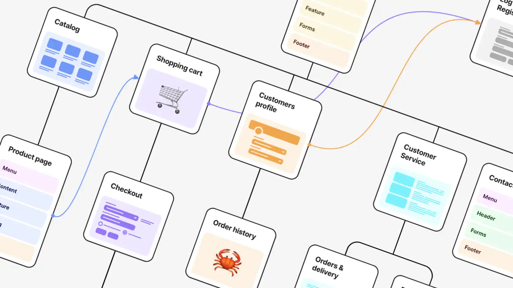 Interactive visual sitemap tool to plan website architecture | FlowMapp