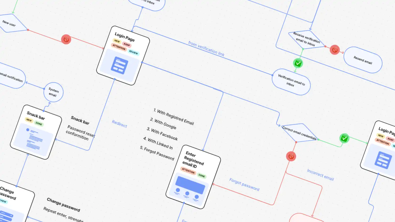 User Flow Diagrams online tool | FlowMapp