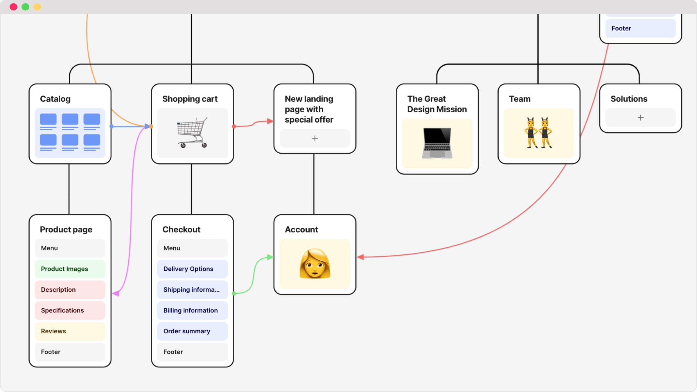 Web Design Blog | FlowMapp