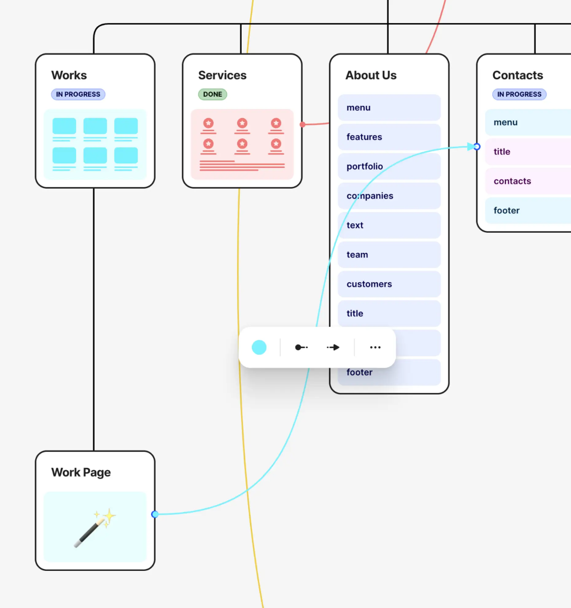Visual sitemap generator online