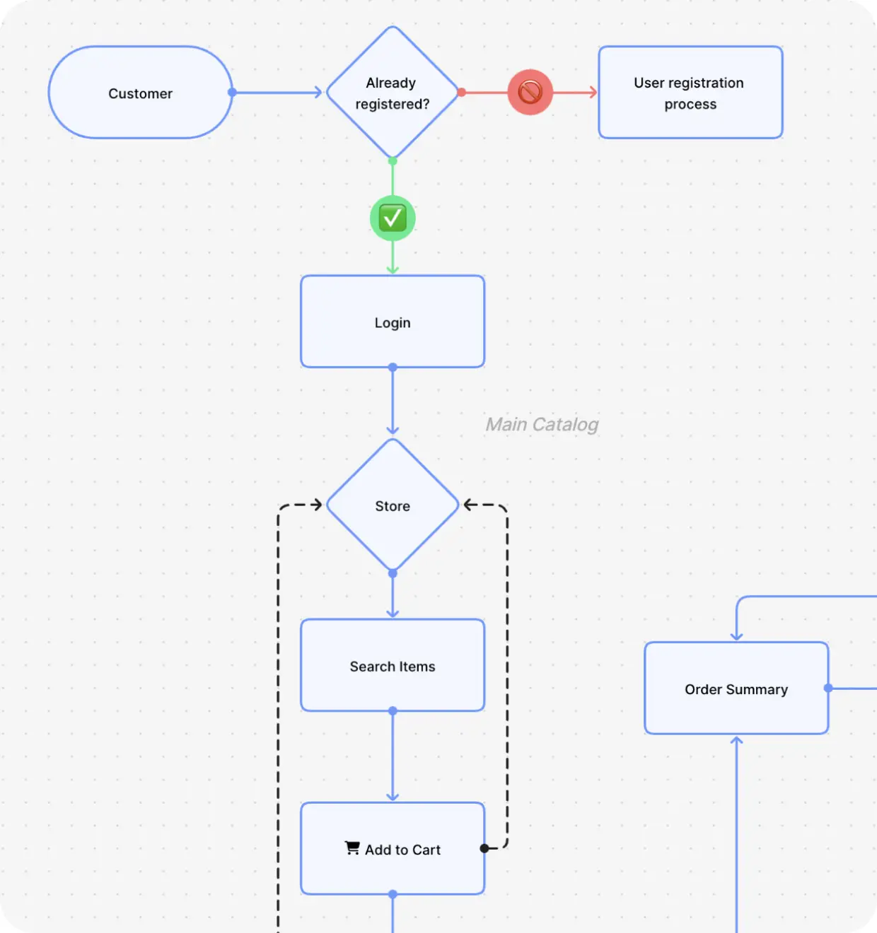 How to plan a website structure: step-by-step guide