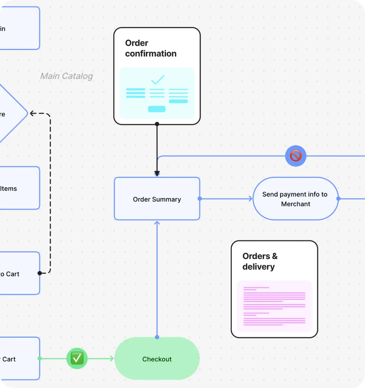 How to plan a website structure: step-by-step guide