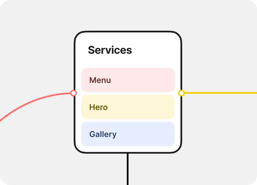 FlowMapp UX planning platform. Visual Sitemaps, User Flows and ...
