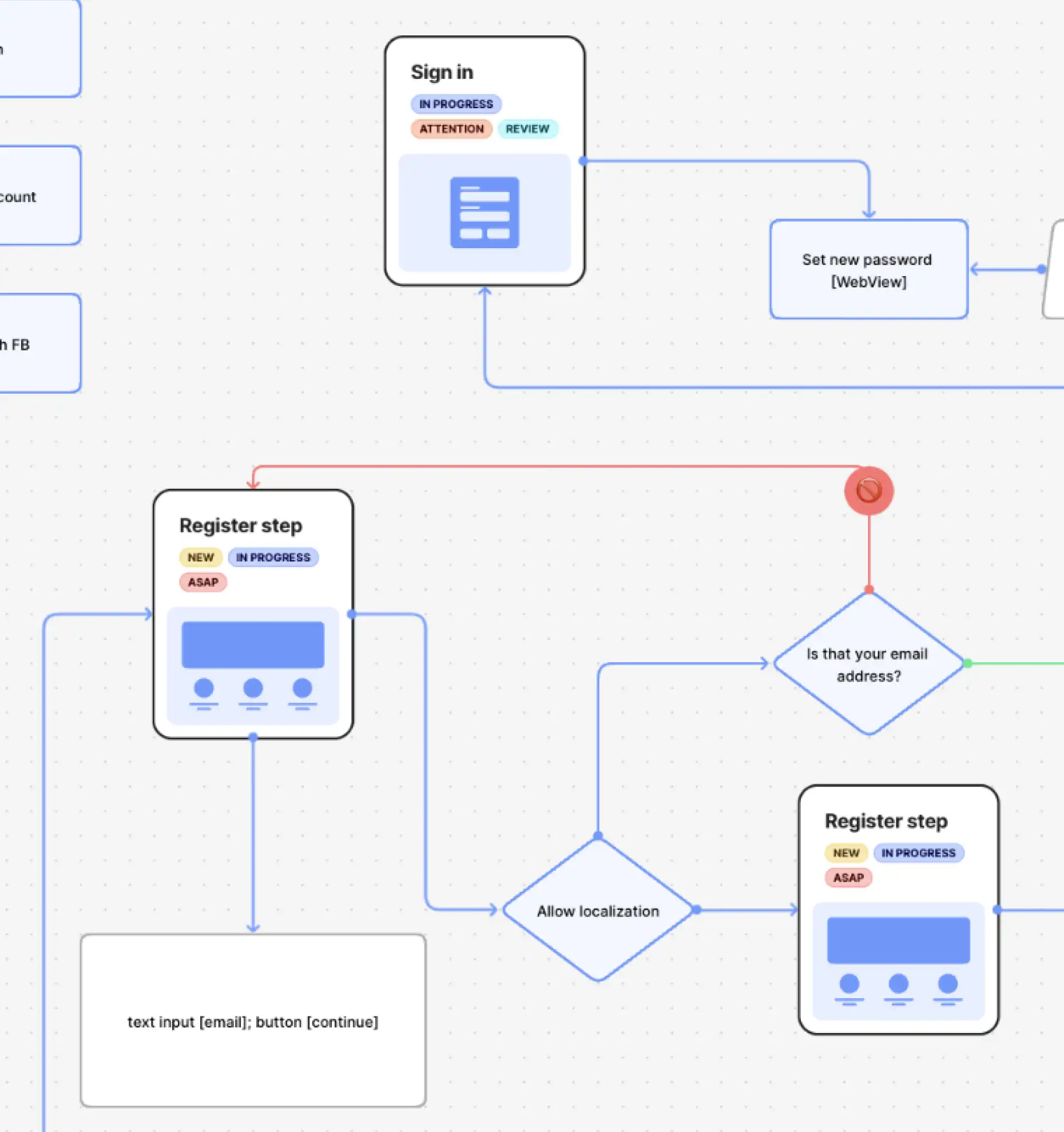User Flow vs. Information Architecture