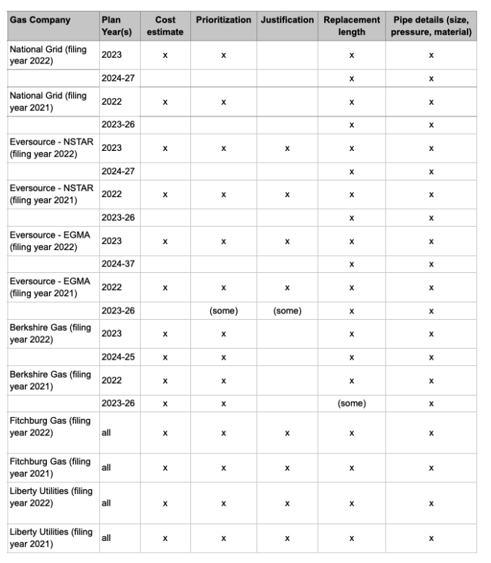 Gas System Enhancement Program Map