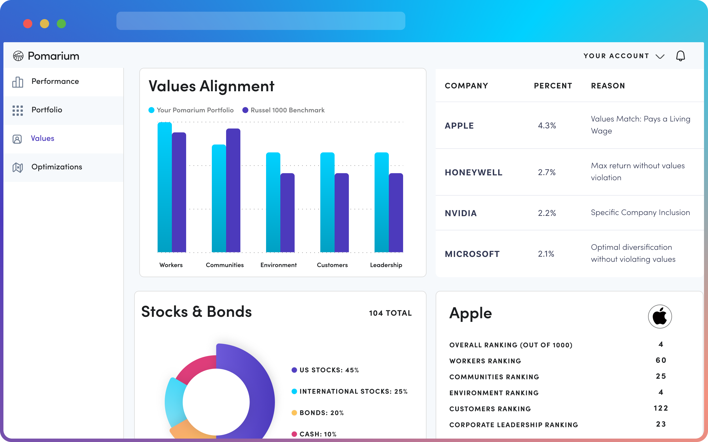 Pomarium - Values-Based Tailored Investments for All