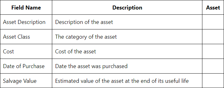 Everything You Need To Know About Asset Register Templates