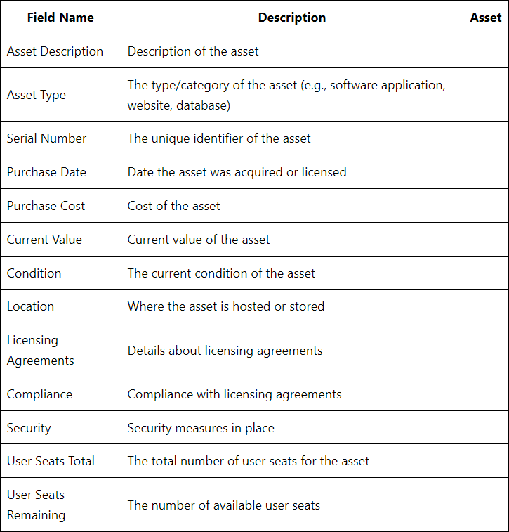 Everything You Need To Know About Asset Register Templates