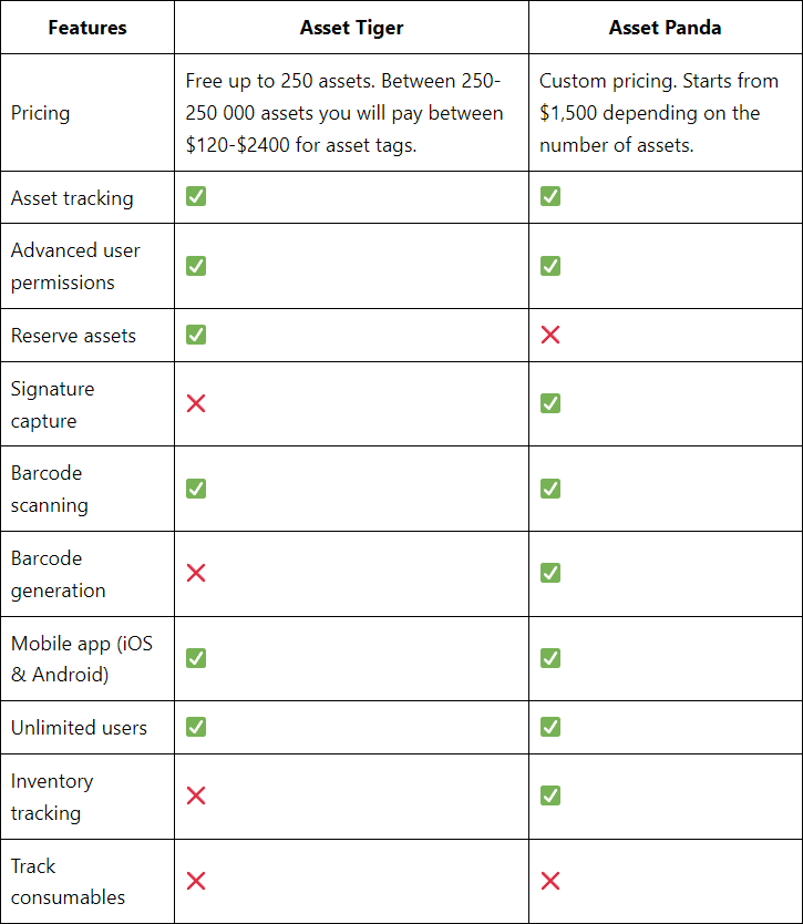 Asset Tiger Vs Asset Panda: Direct Comparison