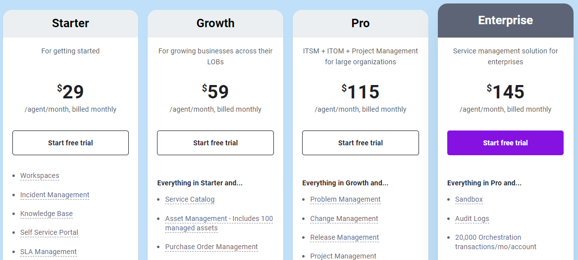 Our Top 12 Software Asset Management Tools to Streamline Your IT ...