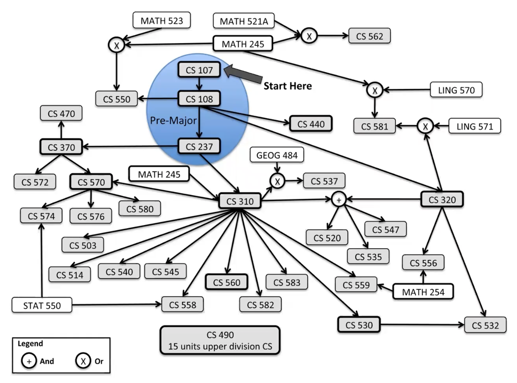 Improving College Navigation | InsideTrack