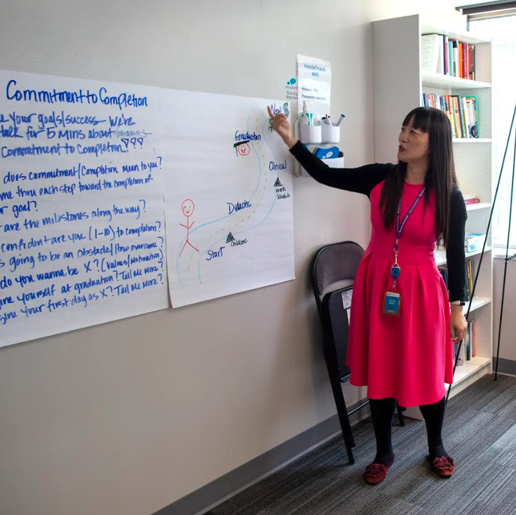 InsideTrack Coaching Development & Training — In-House Coaching