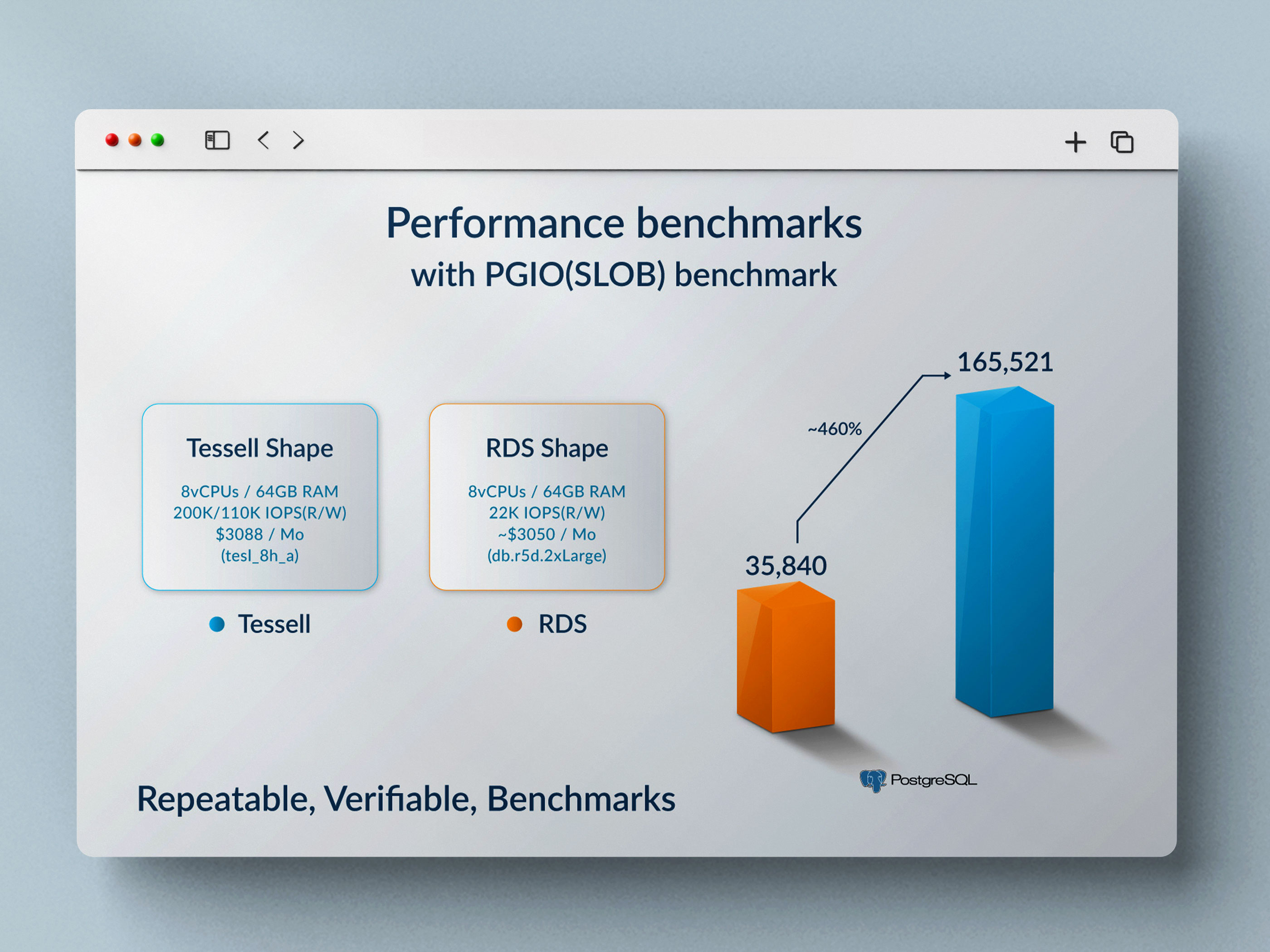 Benchmark Tessell for PostgreSQL performance using PGIO (SLOB) | Tessell Benchmark Tessell for PostgreSQL performance using PGIO (SLOB) | Tessell