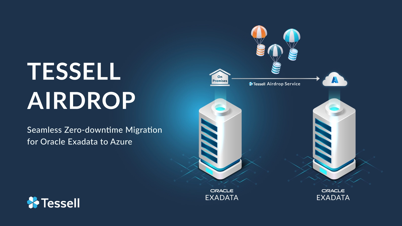 Introducing Tessell Airdrop Seamless Zero Downtime Migration For